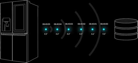 A Real World Application Of Big Data In Iot Part 1 The Basics