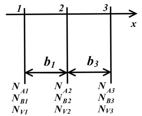 Scheme Of The Atomic Planes Arrangement Download Scientific Diagram