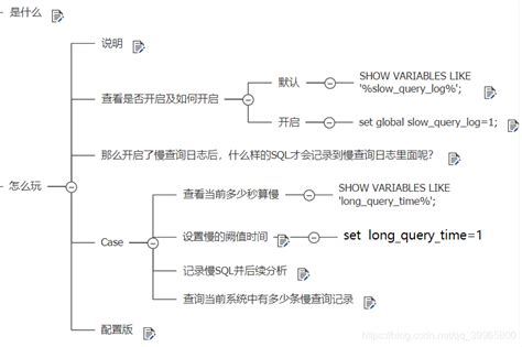Mysql数据库高级三：查询截取分析（了解）数据库查询截取 Csdn博客