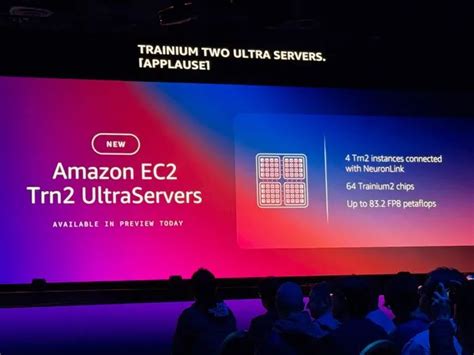 Ns Nordics As On Linkedin Aws Launches Trainium2 Custom Ai Chip Data