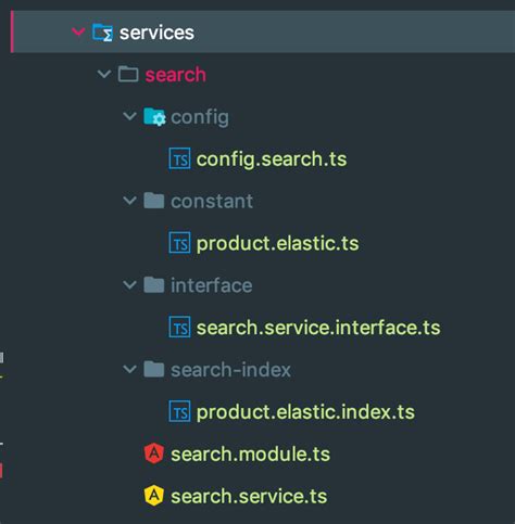 Build A Full Text Search With Nestjs Mongodb Elasticsearch And