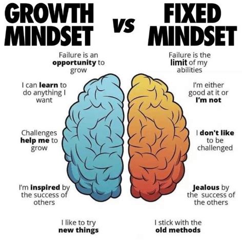Sumit Negi On Linkedin Motivation Growth Planning Success Facts
