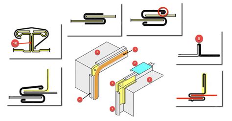 Connect Sheet Metal Duct Panel S Connectors