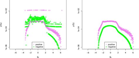 Figure 1 From Real Time Simulations Of Quantum Spin Chains Density Of