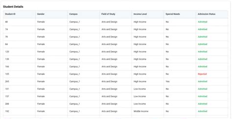 Visualizing Insights Unleashing The Power Of The Grid Widget Bold BI