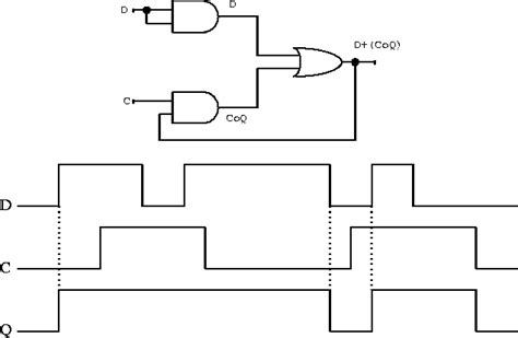 Logic Circuits Latches And Flip Flops Heart And Great Vessels Diagram