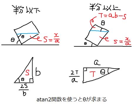 Atcoder Abc144d Water Bottle（茶色） Acwing