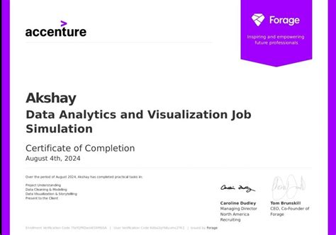 akshay p m on linkedin dataanalytics visualization