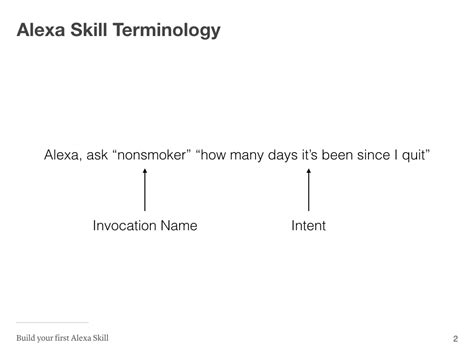 Github Donohuealexa Alexa Hello World Template