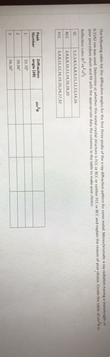 Solved The Following Table Is The Diffraction Angles For The