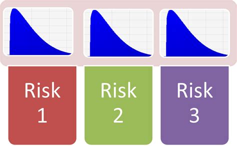 Triangular Distribution Vs Pert Which Is Best For Project Management