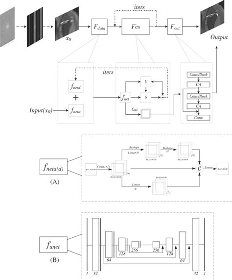 the overall architecture of the proposed model deep learning network