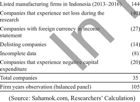 Sample Selection Method Download Table