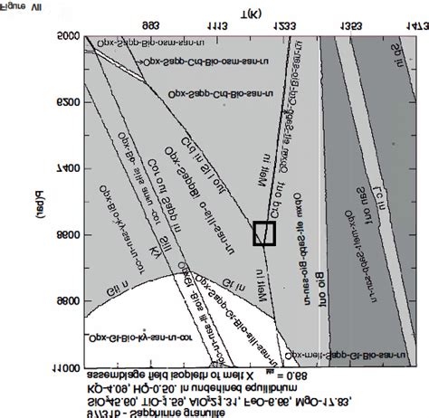 Calculated Pseudosection For High Mg Pelitic Granulite Sample 9731b Of
