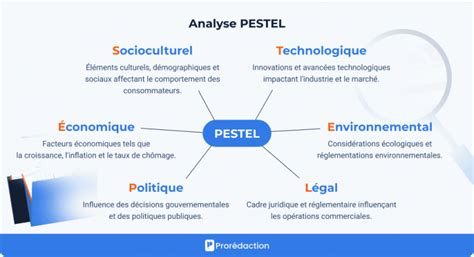 Analyse Pestel Définition Méthodologie And Exemples 📈