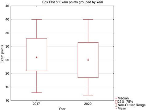 Figure 1 From Conceptual Framework For Programming Skills Development