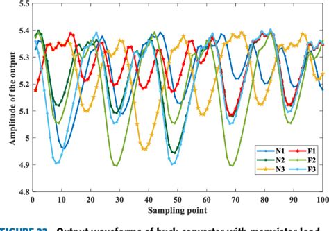 Table 1 From Incipient Fault Diagnosis For Dcdc Converter Based On Multi Dimensional Feature