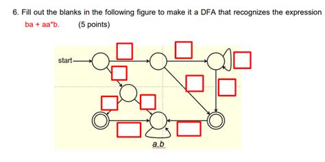 Solved 6 Fill Out The Blanks In The Following Figure To
