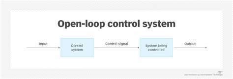 What Is Control System Definition From TechTarget