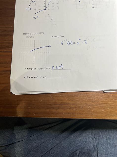 Pls Someone Help Me With The Domain Of F 1x Rcalculus