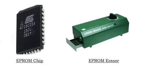 Read Only Memory Rom Working Types Applications Advantages And Disadvantages