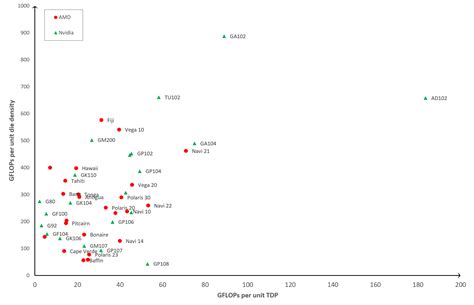 A Look At The Possible Future Of 3d Graphics How More Real Than Real