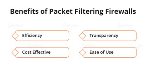 packet filtering firewall basic network security explained updated 2025