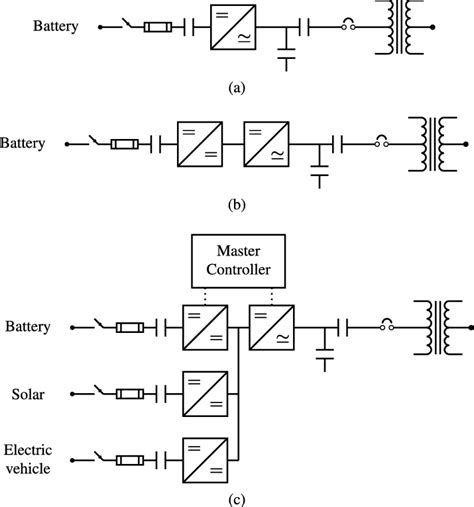 PCS Architectures 99 A Single Stage Converter B Multi Stage Download Scientific Diagram