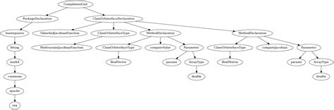Bigcode Toolsdoctutorialmd At Master · Danhperbigcode Tools · Github