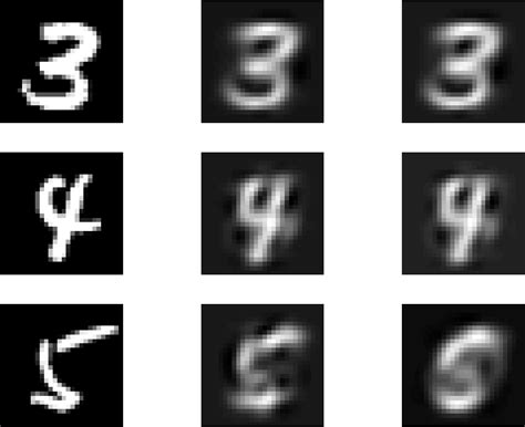 Dropout As A Low Rank Regularizer For Matrix Factorization