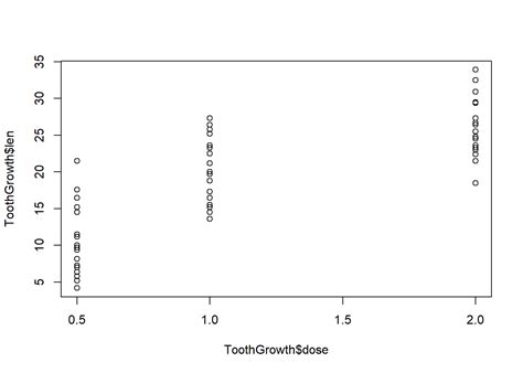 Basic Plotting Basic R Course