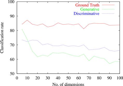 Figure 1 1 From Discriminative Distance Measures For Object Detection Semantic Scholar