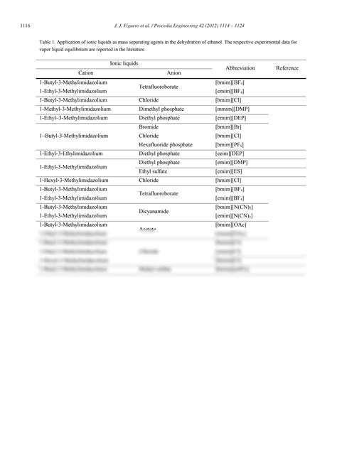 Solution Improvements On Anhydrous Ethanol Production By Extractive