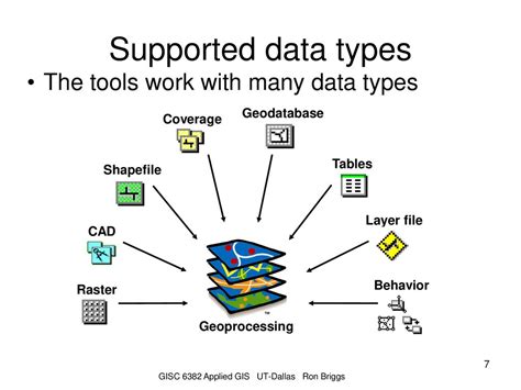Gisc 6382 Applied Gis Ut Dallas Ron Briggs Ppt Download