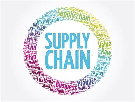 Supply Chain Mind Map Business Concept For Presentations And Reports