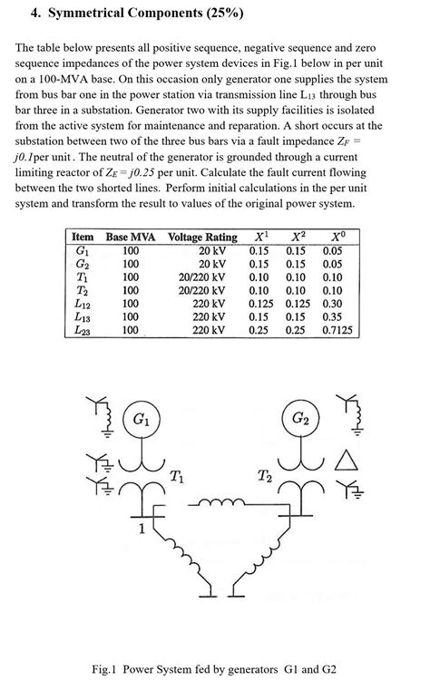 solved 4 symmetrical components 25 the table below
