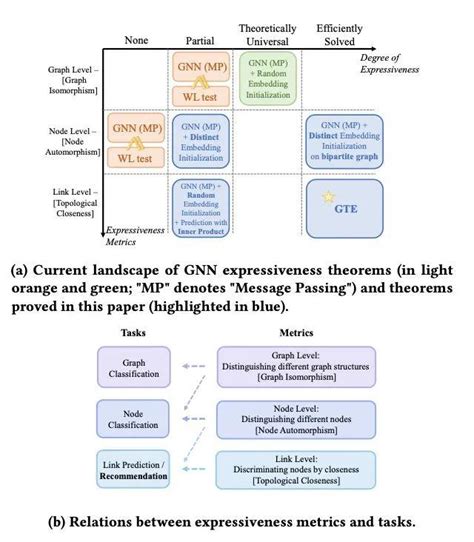 gnn论文周报｜来自北航、港大、uiuc等机构前沿论文研究 知乎
