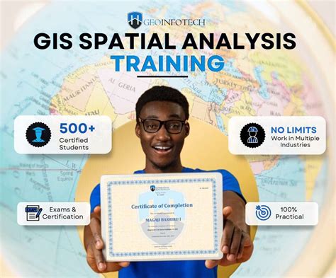 Spatial Analysis Using Arcgis Geoinfotech
