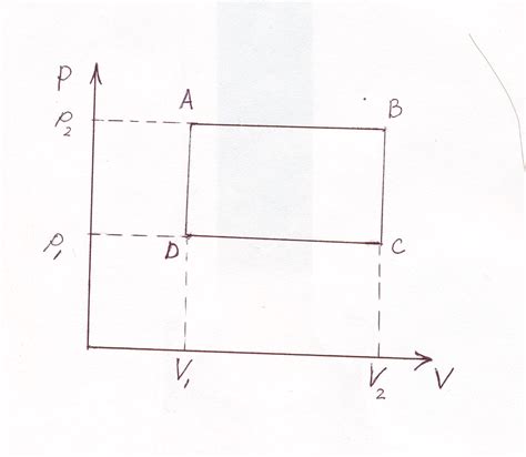Solved The Graph Below Shows The PV Diagram For A Gas Chegg