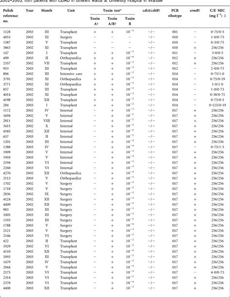 Clostridium Difficile Bacteria Semantic Scholar