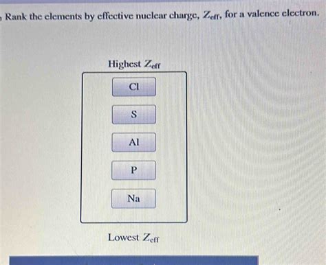 Solved Rank The Elements By Effective Nuclear Charge Zo For A Valence Electron Highest Zeff
