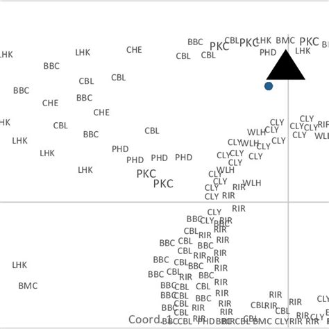 Principle Component Analysis PCA Diagram Illustrated The Genetic Download Scientific Diagram