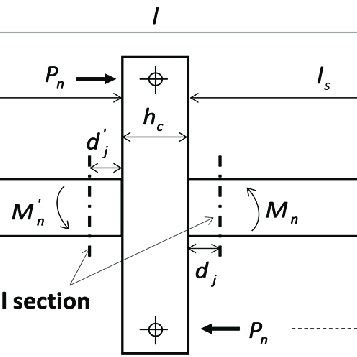 Load Carrying Capacity Of Connections Download Scientific Diagram