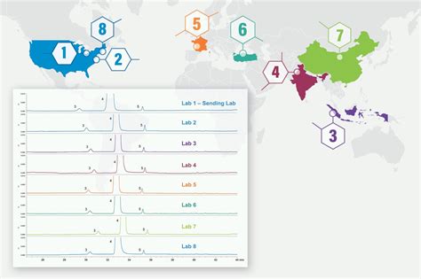 Hplc Column Selection Guide Waters At Jill Sapp Blog