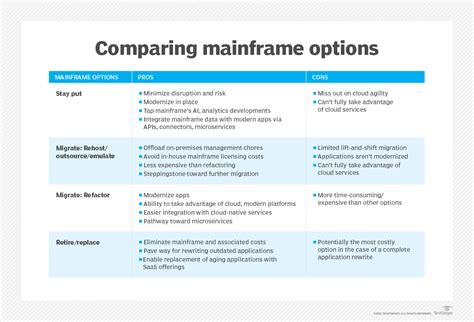 5 Steps For Mainframe Migration Techtarget