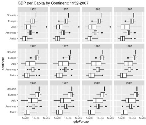 Lesson 2 Getting Started With Ggplot2 Empirical Research Methods