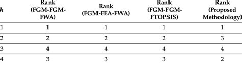 Ranking Results Using Existing Methods Download Scientific Diagram