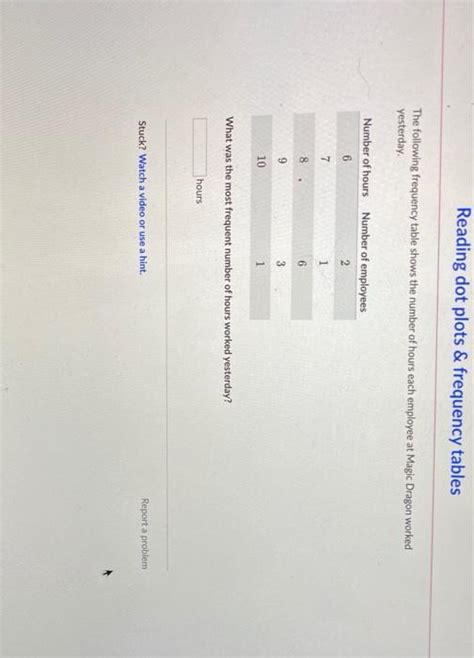 Solved Reading Dot Plots And Frequency Tables The Following