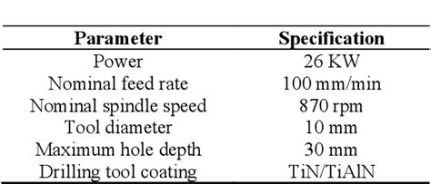 Table 1 From An Optimized Pid Controller Using Enhanced Bat Algorithm In Drilling Processes