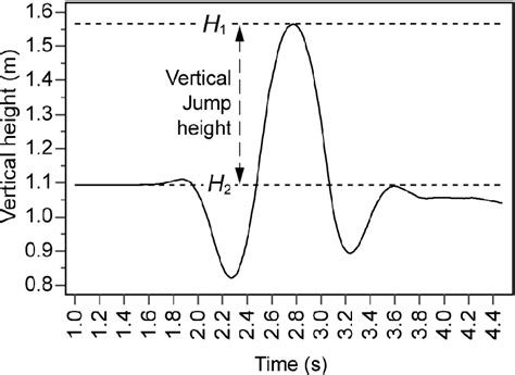 Figure 1 From Criterion Validity And Reliability Of The Compact